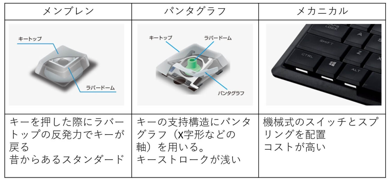 【軽量薄型で持ち運び便利】エレコムBluetoothキーボードTK-FBP102レビュー | モバジョー(モバイルモニター情報局)